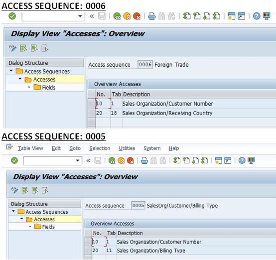 SAP ABAP Central: Panoramic View of Output Type