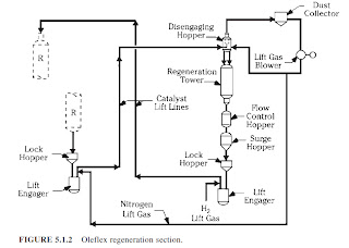 UOP OLEFLEX PROCESS FOR LIGHT OLEFIN PRODUCTION |petroleum