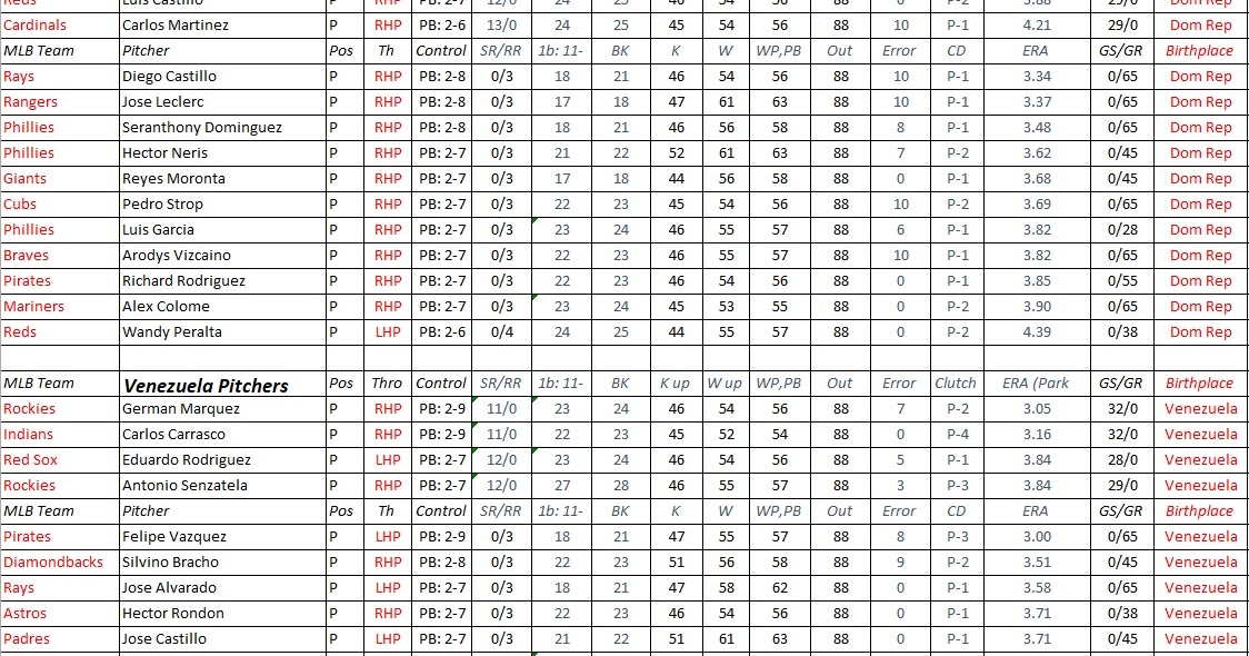 PudnerSports.com: Statis-Pro Cards All-Star pitching rotations from all ...