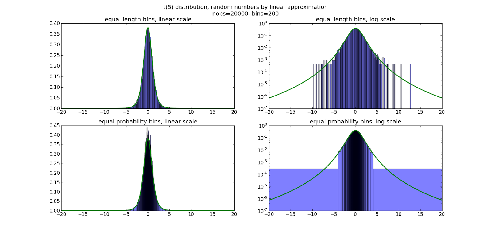 joepy: Visual Inspection of Random Numbers
