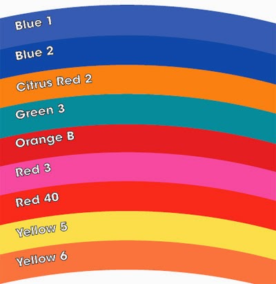 Recipes and Tips To Fight M.S.: Worst Food Series 5: Artificial Colors
