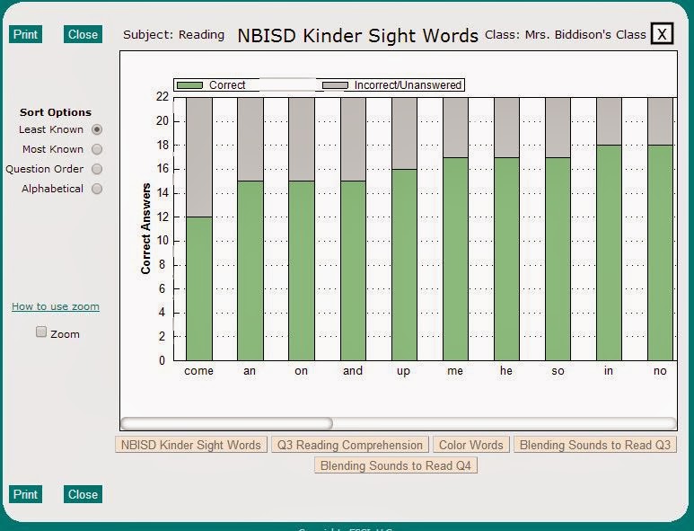 My New Favorite Assessment Tool - ESGI!