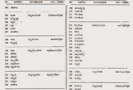THOGATA VEERA GOTHRAMS ~ The World Federation of Thogata Veera ...