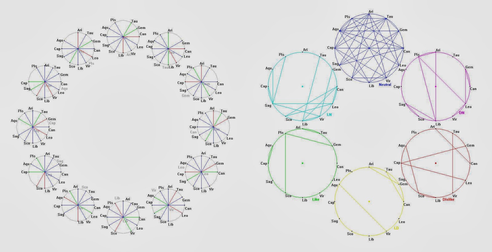 MDB's Files: Sims2 zodiac sign compatibility