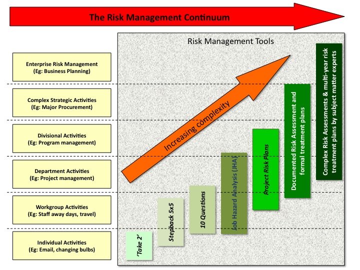 Risk... "the effect of uncertainty on objectives": The Risk Management ...