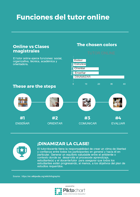 El tutor en RED. Aprende Intef