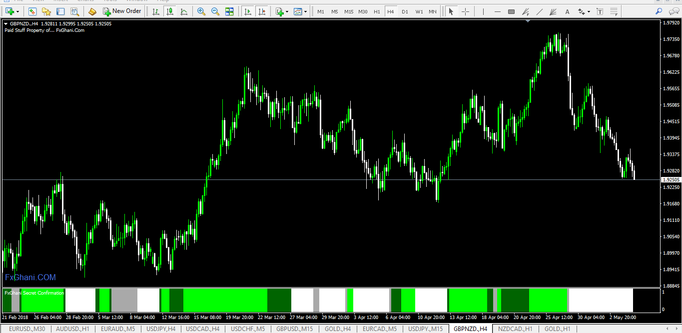 FxGhani Secret Confirmation Indicator ... Non Repainted,, Extremely ...