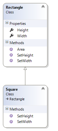 Developer Points: SOLID Principles - Liskov Substitution Principle