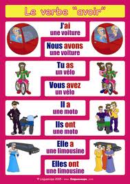 Oh là là! mon français langue étrangère: LES VERBES AUXILIAIRES être et ...