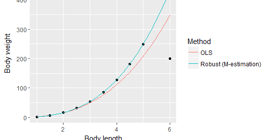 Apan’s Notes: An R function: OLS/Robust scaled mass index