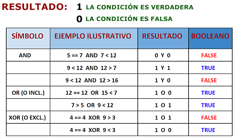 APRENDER A PROGRAMAR CON PYTHON: IF-ELIF- ELSE