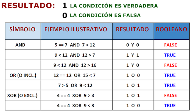 APRENDER A PROGRAMAR CON PYTHON: IF-ELIF- ELSE
