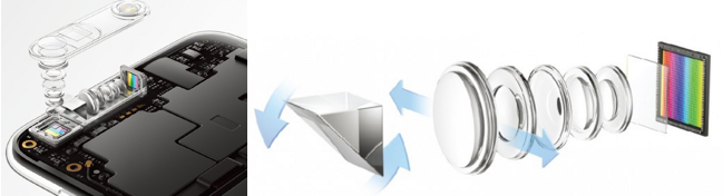 Image Sensors World: Corephotonics on Smartphone Zoom Evolution