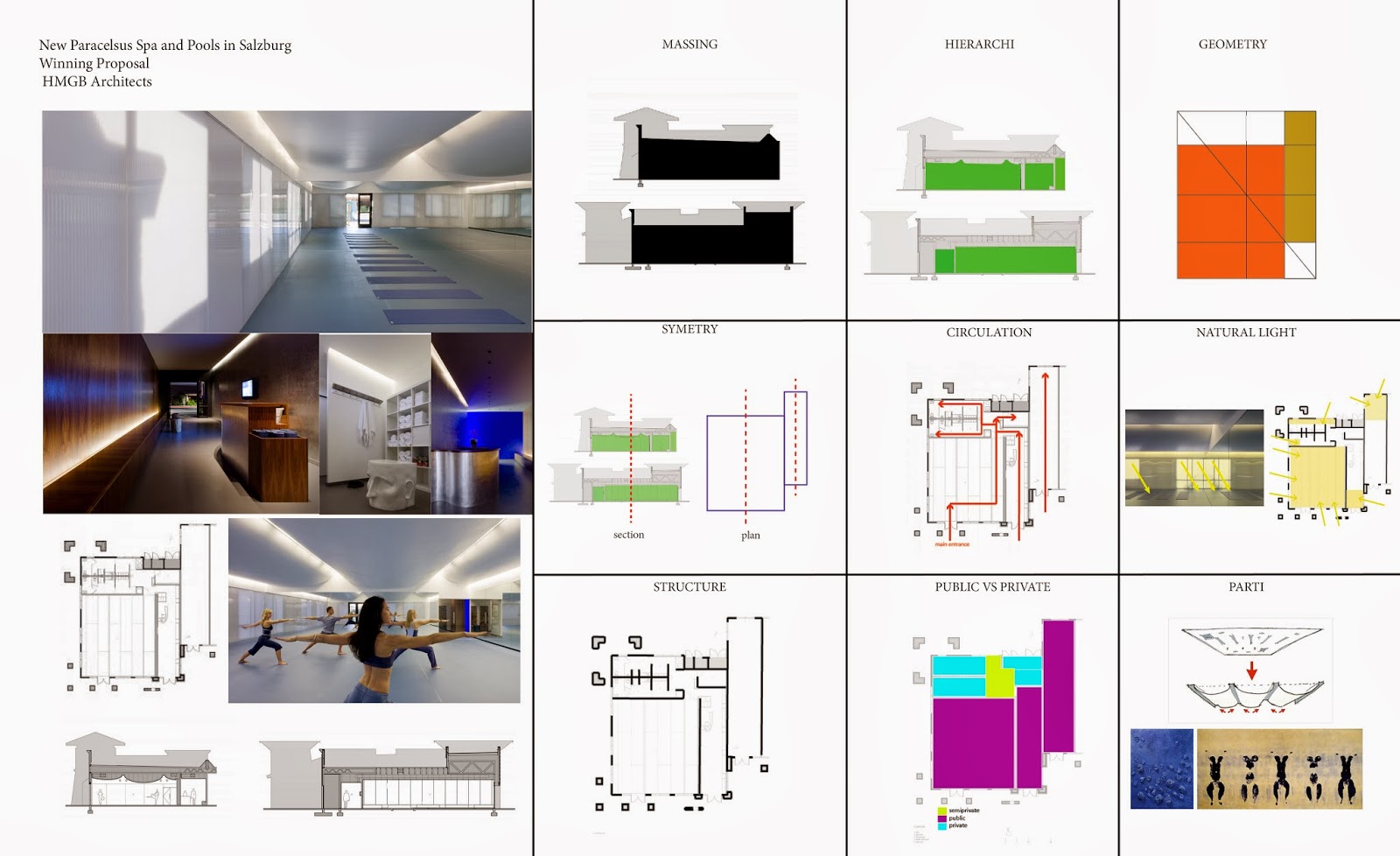 ARCH3610SP2014CSegovia: Precedent Study V