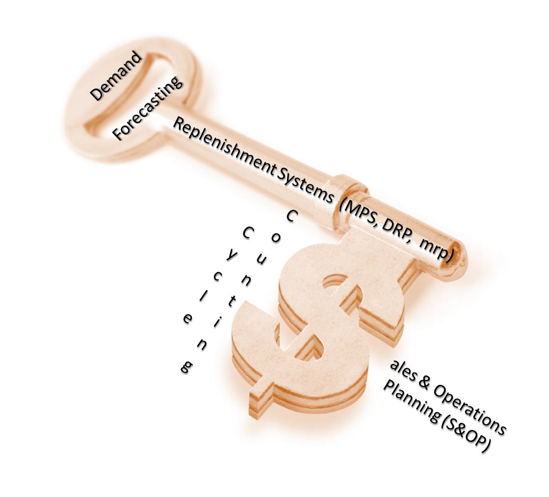 Supplychain Pictures: August 2012