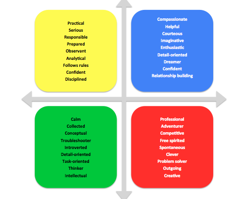 Tech Transformation: Red, yellow, green or blue?