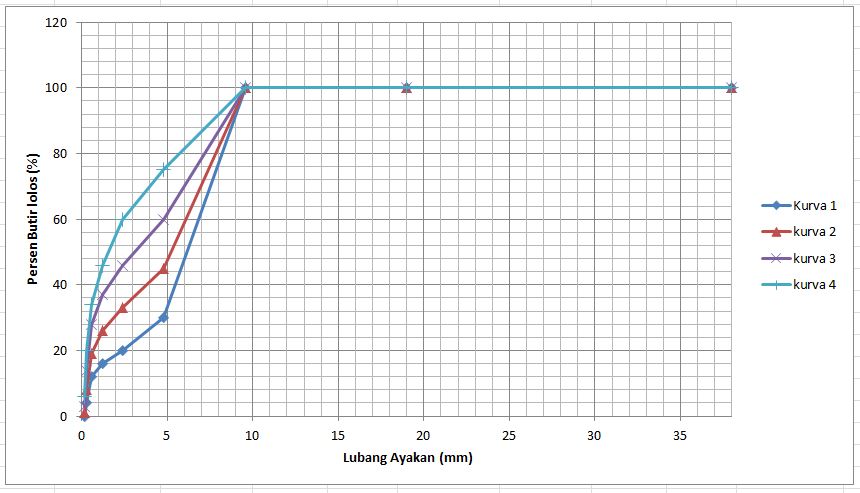 sifat-sifat agregat dalam campuran beton ~ U2