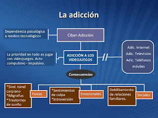 ¿Qué es la ciberadicción?