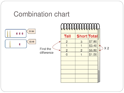 MathEd.net: NCTM Denver 2013: Abels, Matassa, & Johnson's Making Sense ...