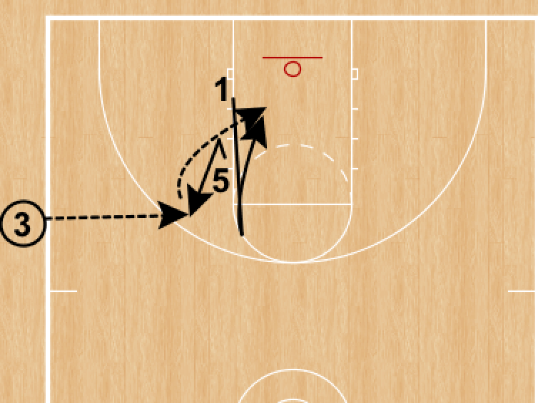 RonSenBasketball: Teaching Half Court Offense Via SLOB Ball Side Actions