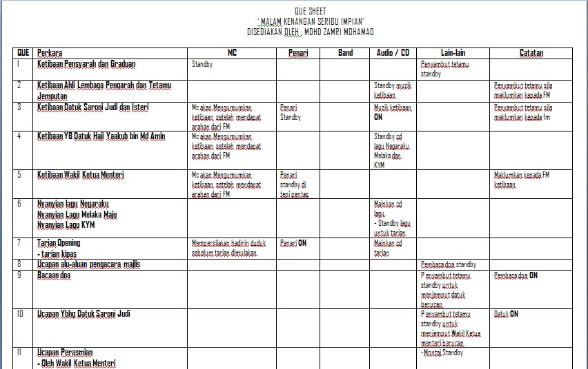 MALAUAZAM: CONTOH QUE SHEET