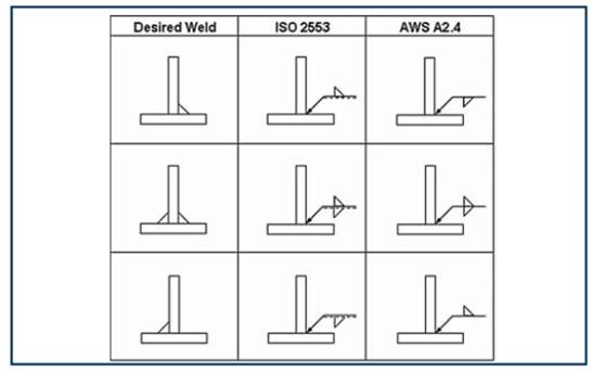 Gambar Teknik: Simbol Pengelasan (Standard ISO dan AWS)