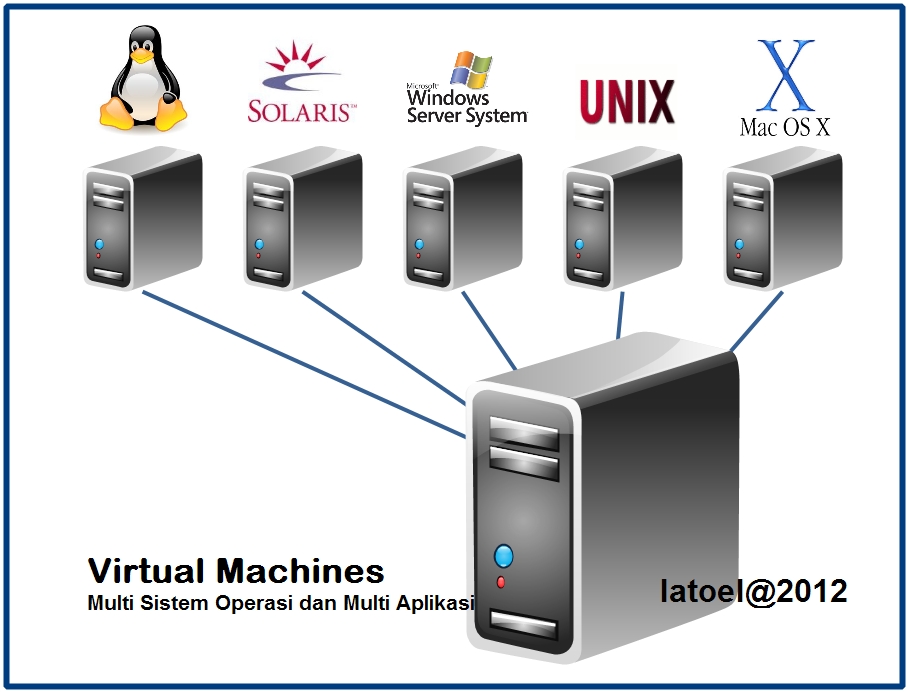 Mengenal Virtualisasi Server Dengan Aplikasi Virtual - vrogue.co Mengenal Virtualisasi Server Dengan Aplikasi Virtual - vrogue.co