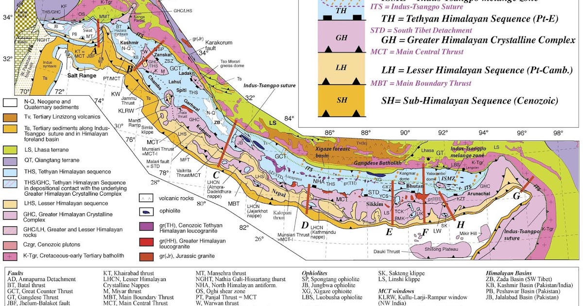 Rapid Uplift: Papers: Himalaya Foreland Basin Evolution