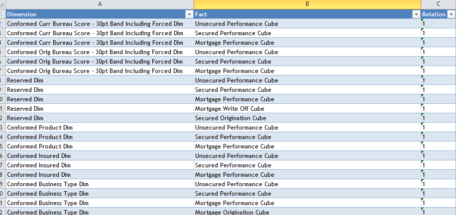 Yin Solutions: How to extract Datawarehouse Bus Matrix from Cognos ...