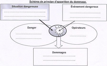 PSE Lycée Sacré Coeur