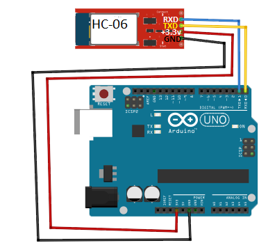 Muhsin Fatih Şeker: Bluetooth İle Arduino Kontrol (AMR)