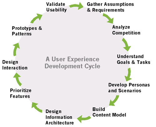 Biswajit Saha : Library and Information Science: User-centered design
