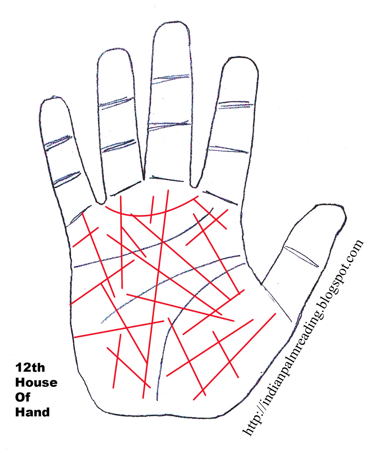 Loss, Expenditure, Misfortune And 12th House On Hand Palmistry ~ INDIAN ...