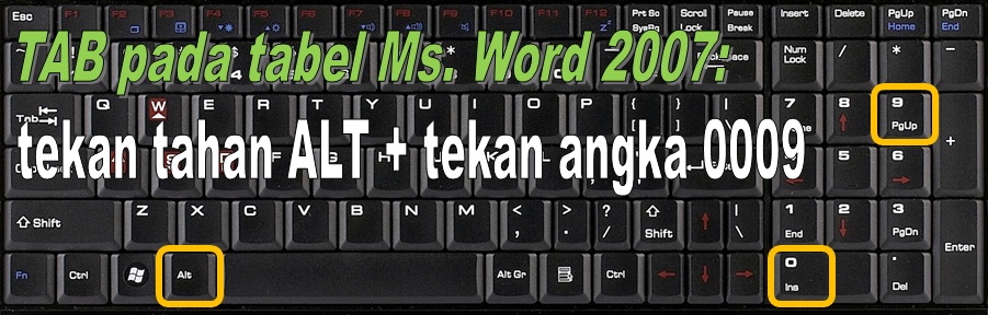 TAB Pada Table di Ms Word 2007 | Ingatiku