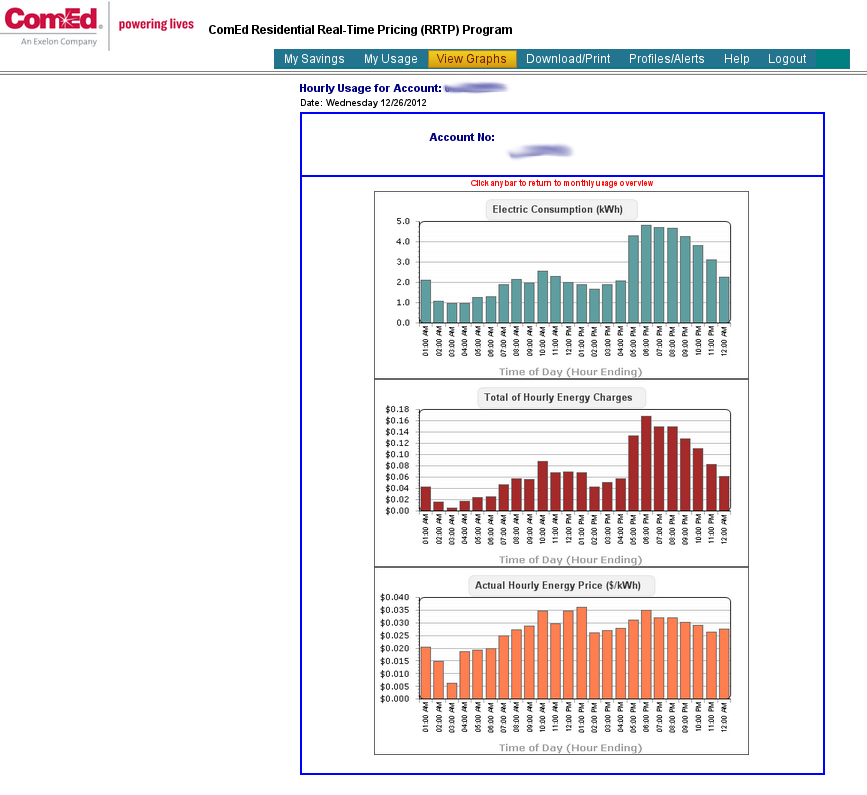 ComEd Electrical RRTP Savings Program - 6 Month Review