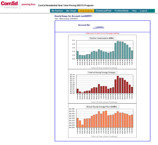 ComEd Electrical RRTP Savings Program - 6 Month Review