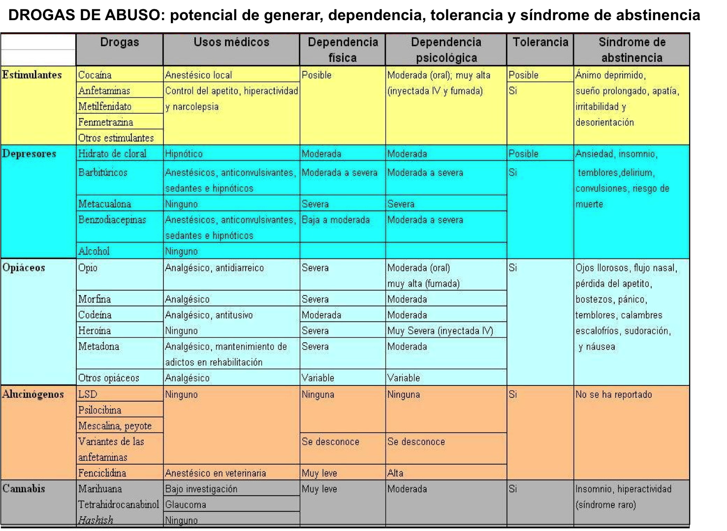 Silvia, informando de drogas