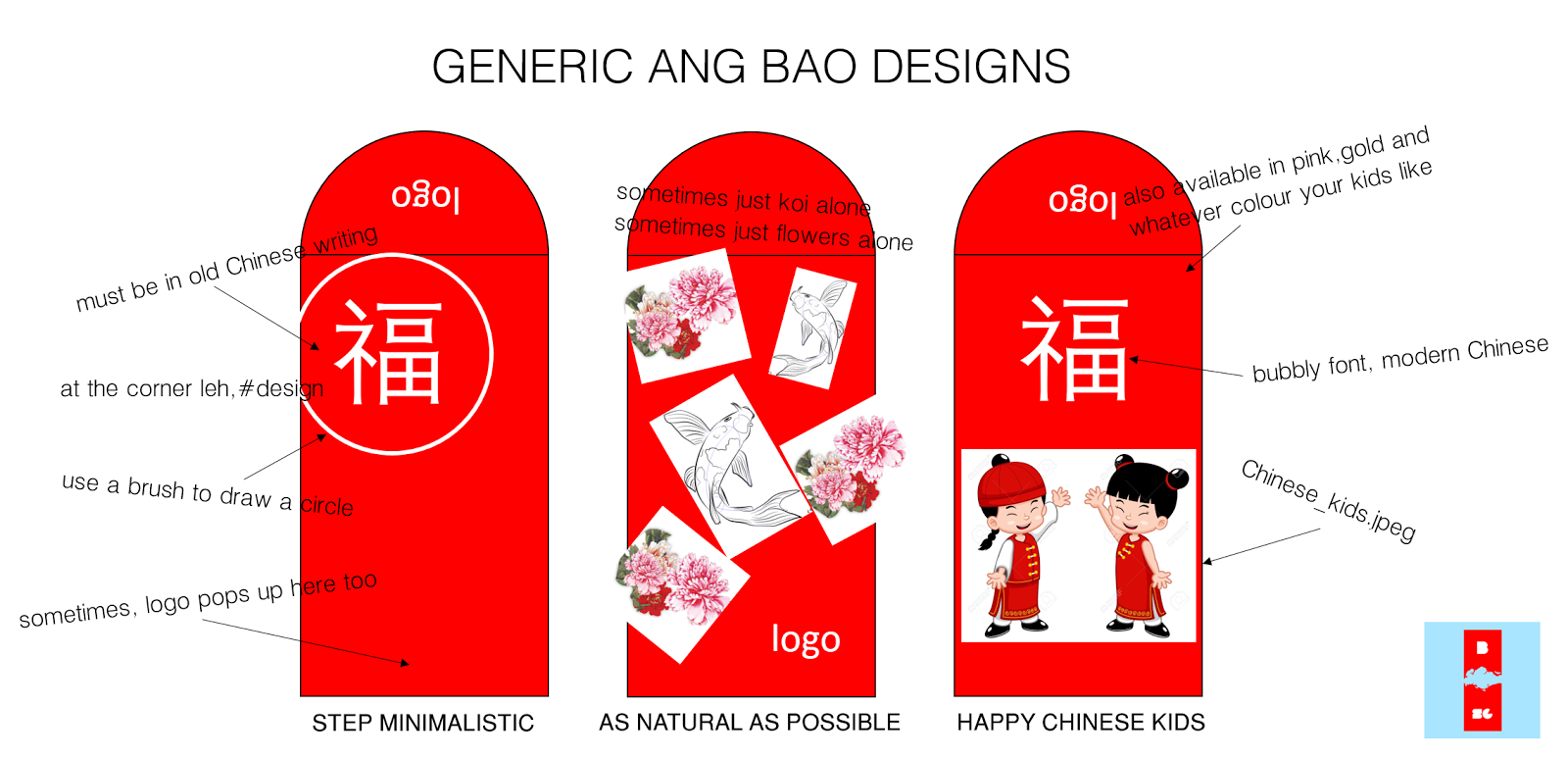 The Ang Bao Design Wars - Branding Singapore