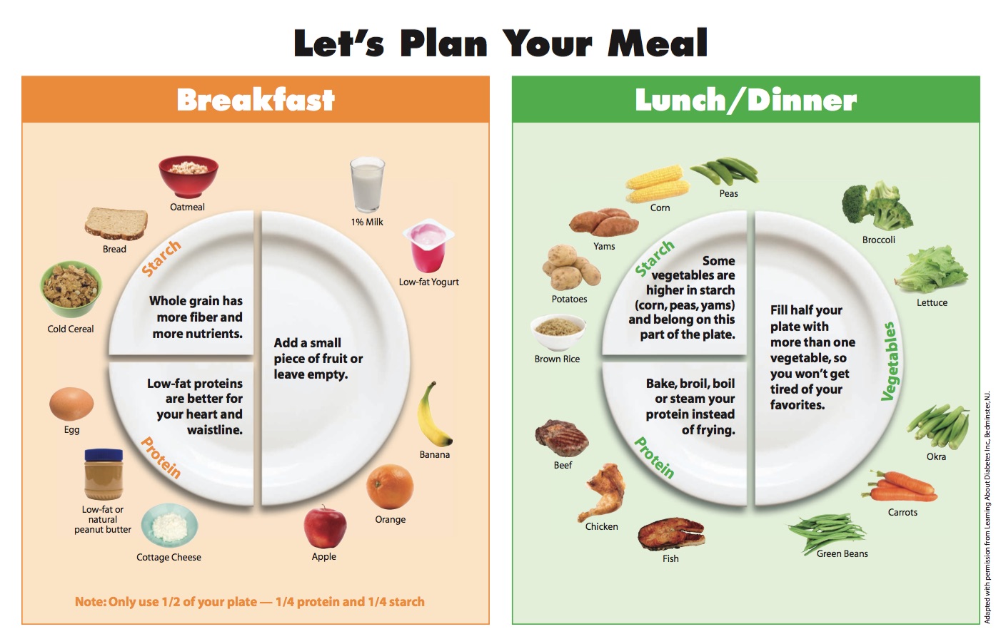 Sweat with Ena: Important: Plate Planner