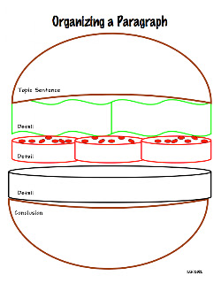 3-6 Free Resources: Paragraph Writing - Hamburger Style!