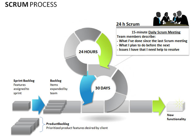Learning Together SPECIALIZED PROCESS MODEL AGILE SCRUM METHOD Learning Together SPECIALIZED PROCESS MODEL AGILE SCRUM METHOD