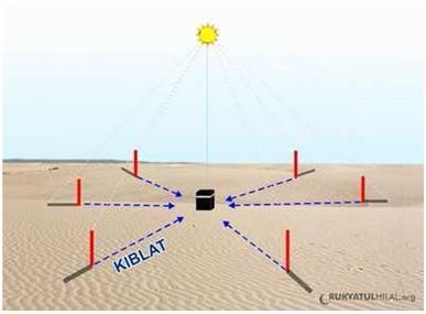 Kaedah Terbaik Menyemak Arah Kiblat