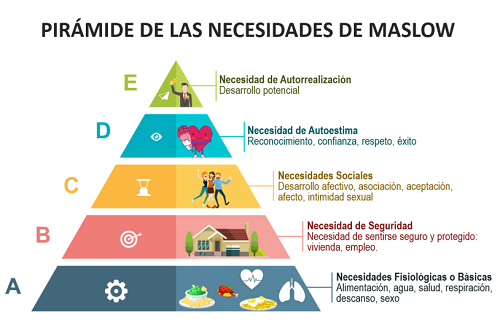 COMPETENCIAS INTRAPERSONALES: SESIÓN 5 - AUTORESPETO Y AUTORREALIZACIÓN