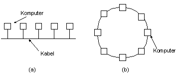 coretan blog: Makalah Jaringan Komputer