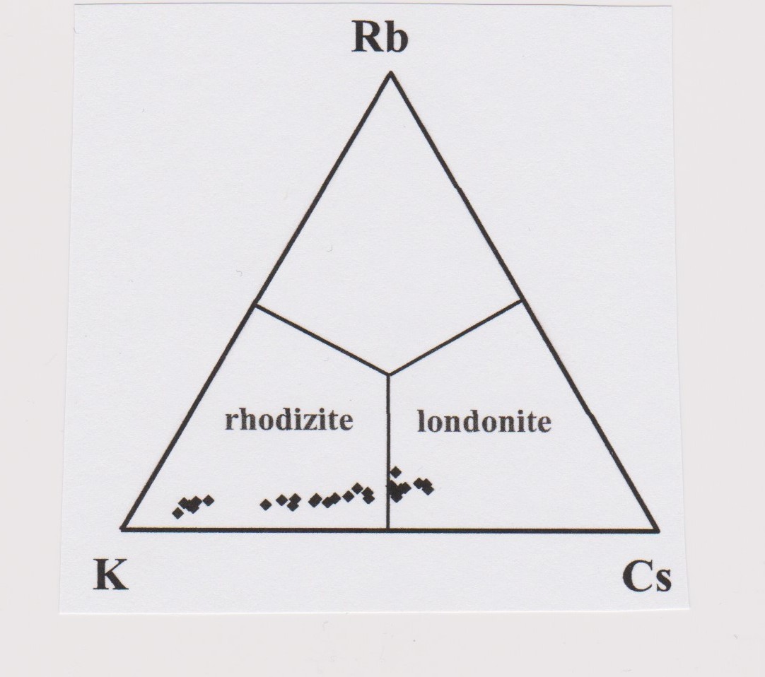 CSMS GEOLOGY POST: PEZZOTTAITE AND LONDONITE/RHODIZITE: MORE PESKY ...