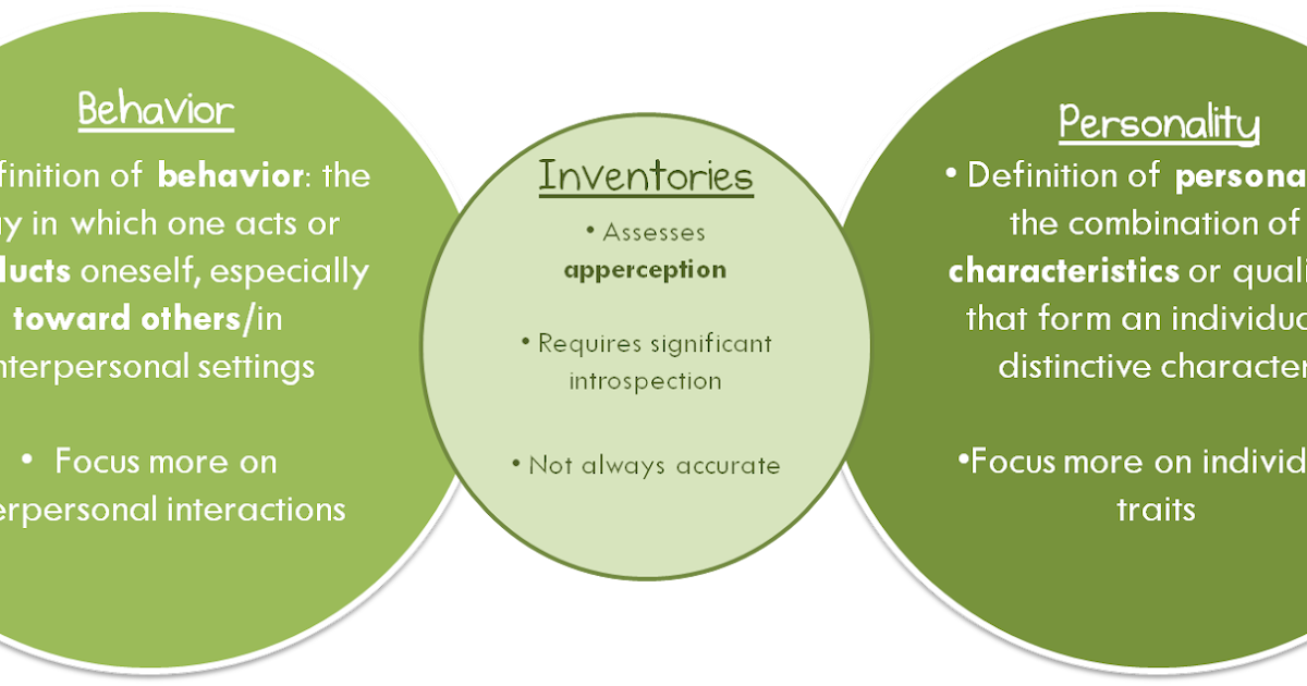 Blogging about Human(Relations): Personality and Behavioral Inventories