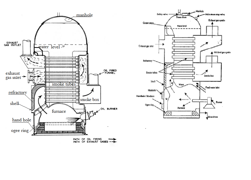 ABEYNAYAKE Kotte srilanka: March 2018