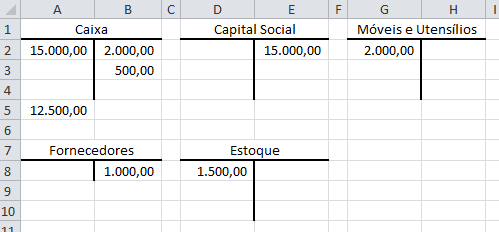 Contabilidade Noturno UEL: ConIn - Aula 15 - 14/04 - Razonete