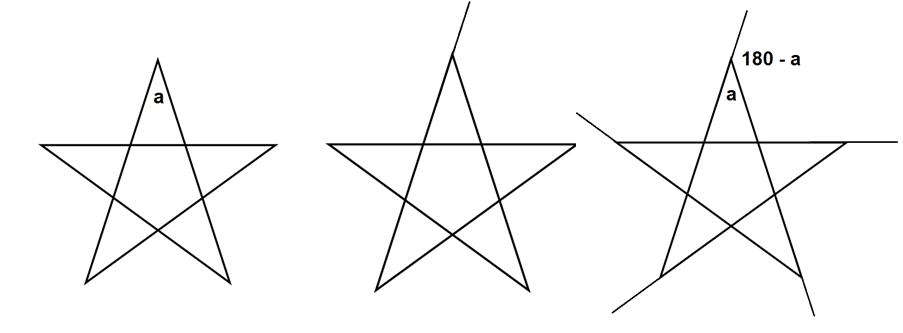 MEDIAN Don Steward mathematics teaching: star polygons
