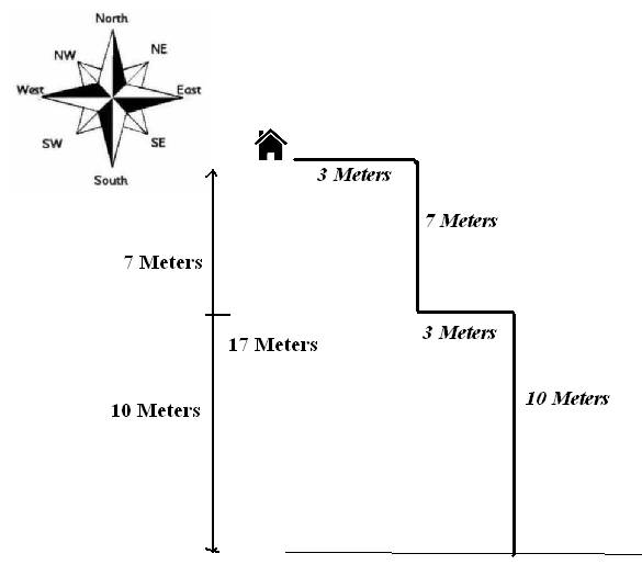 Verbal Reasoning Shortcuts - Direction Sence « Banking Place